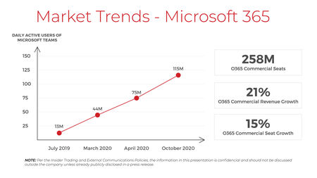Why Microsoft Teams is the Most Essential Productivity Tool for your ...