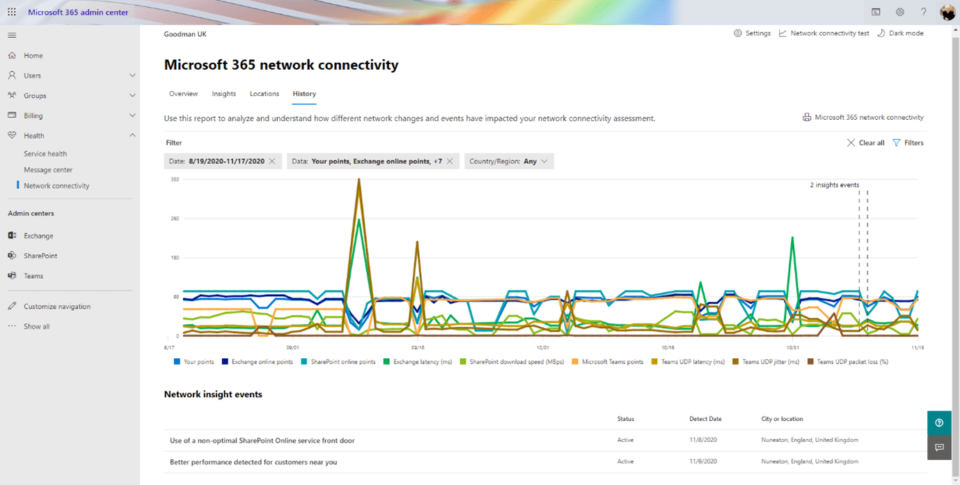 Using Microsoft's New Network Connectivity Insights Tools