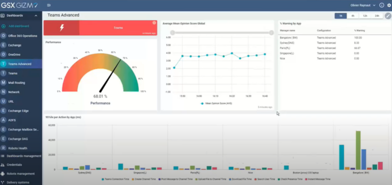 Understanding a MS Global Service Outage | Martello