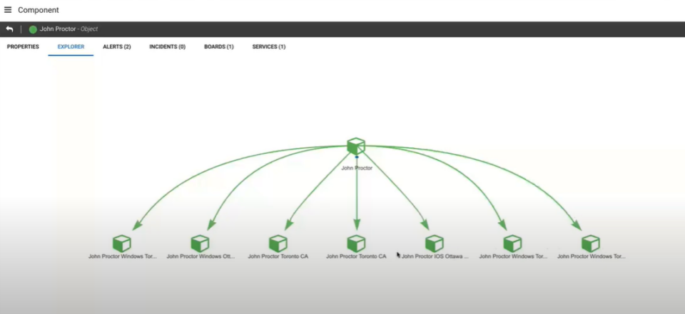 Understanding a MS Global Service Outage | Martello