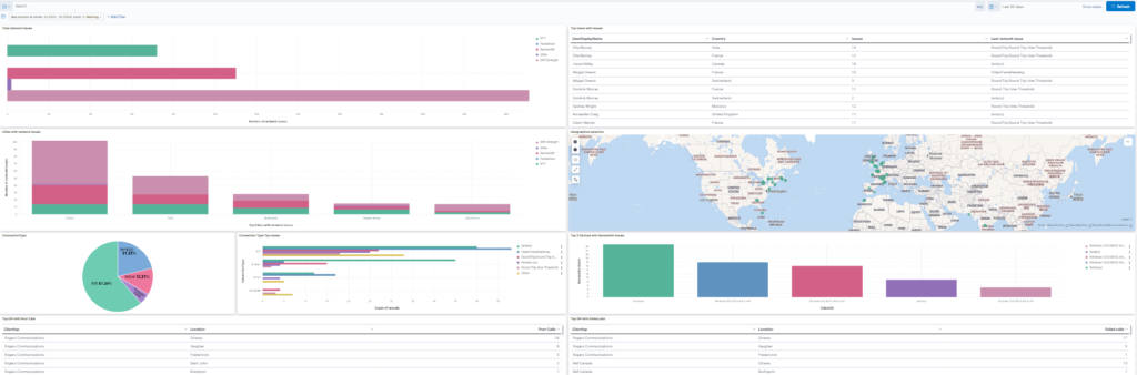 Key Performance Metrics for Microsoft to Improve User Experience