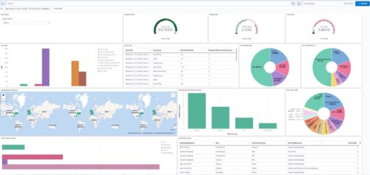 Using Kibana for MS Teams Dashboard Reporting | Martello