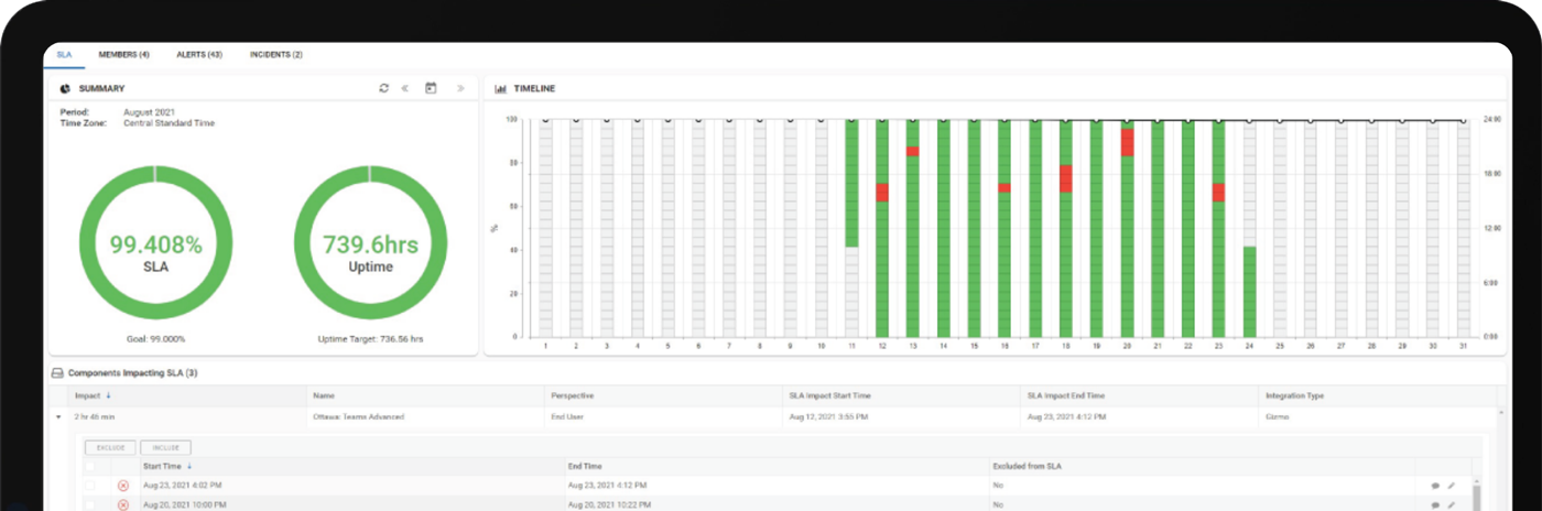 Martello Vantage DX | Microsoft 365 Performance Monitoring