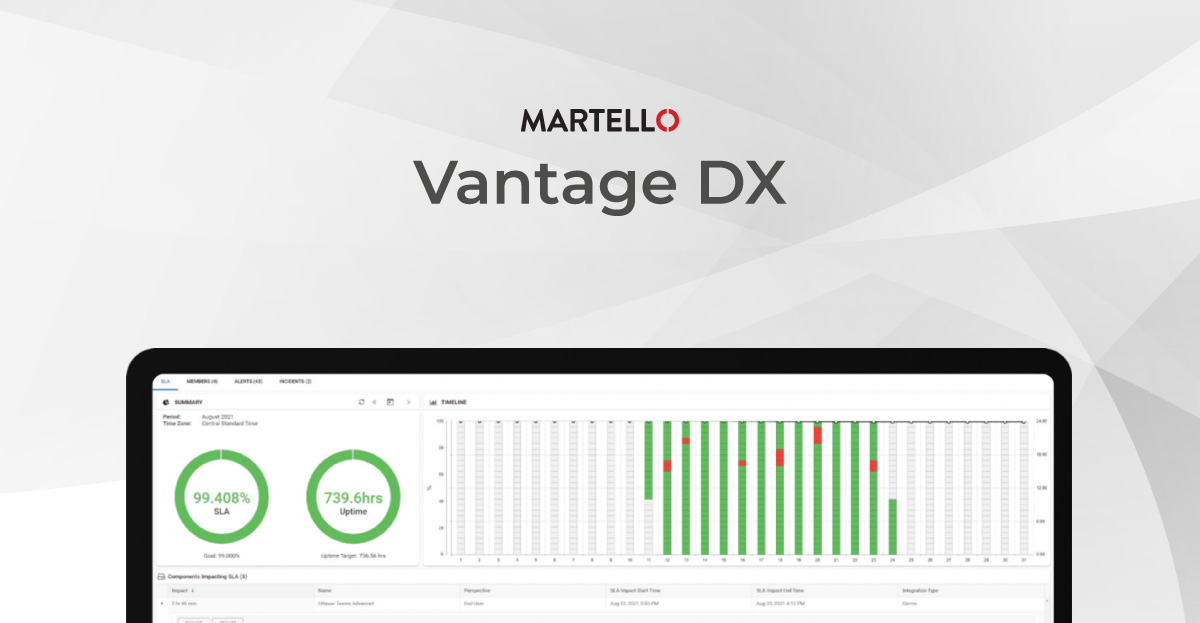 Microsoft Office 365 Performance Monitoring Tool | Martello
