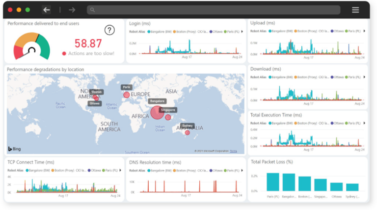 Microsoft SharePoint Monitoring | Martello Technologies