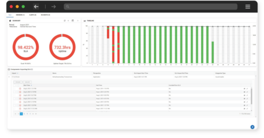 Microsoft Azure | ITSM Integration | Martello's Vantage DX