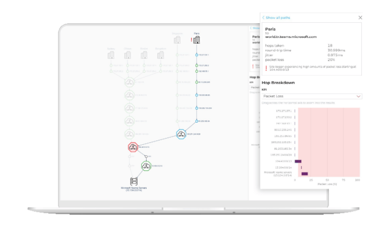 Microsoft Network Monitoring for Microsoft Teams and Office 365