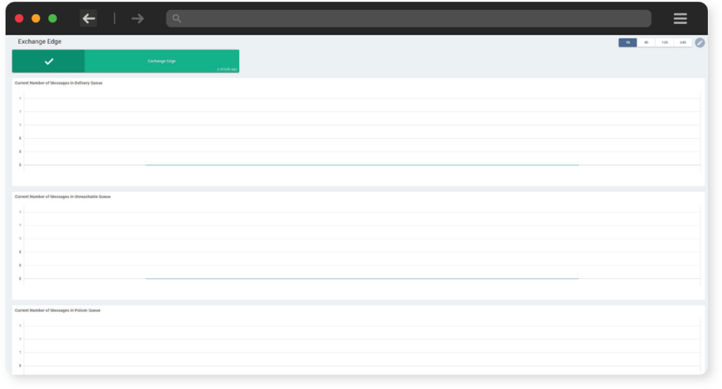 Microsoft Exchange Monitoring with Martello's Vantage DX