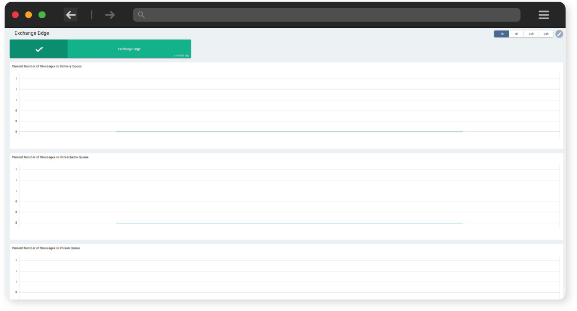 Microsoft Exchange Monitoring with Martello's Vantage DX