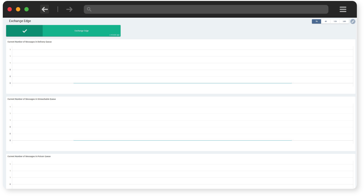 Microsoft Exchange Monitoring with Martello's Vantage DX