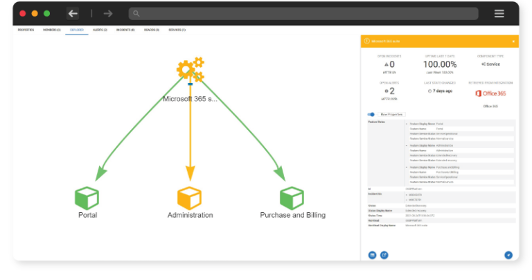 Incident Management for Microsoft 365 | Martello
