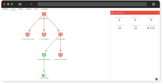 Microsoft SharePoint Monitoring | Martello Technologies