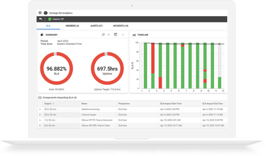 Martello Vantage DX | Microsoft 365 Performance Monitoring