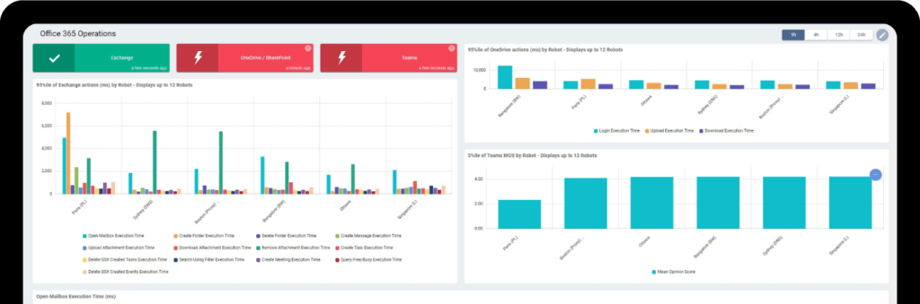 Microsoft Office 365 User Experience Monitoring | Martello
