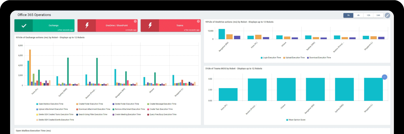 Microsoft Office 365 User Experience Monitoring | Martello