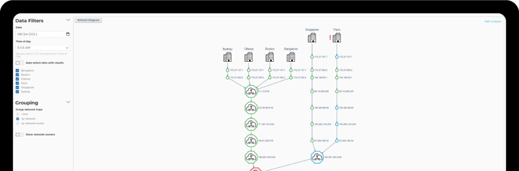 Active Network Path Analysis for Microsoft 365 | Martello Technologies