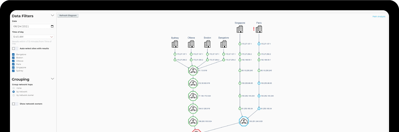 Active Network Path Analysis for Microsoft 365 | Martello Technologies