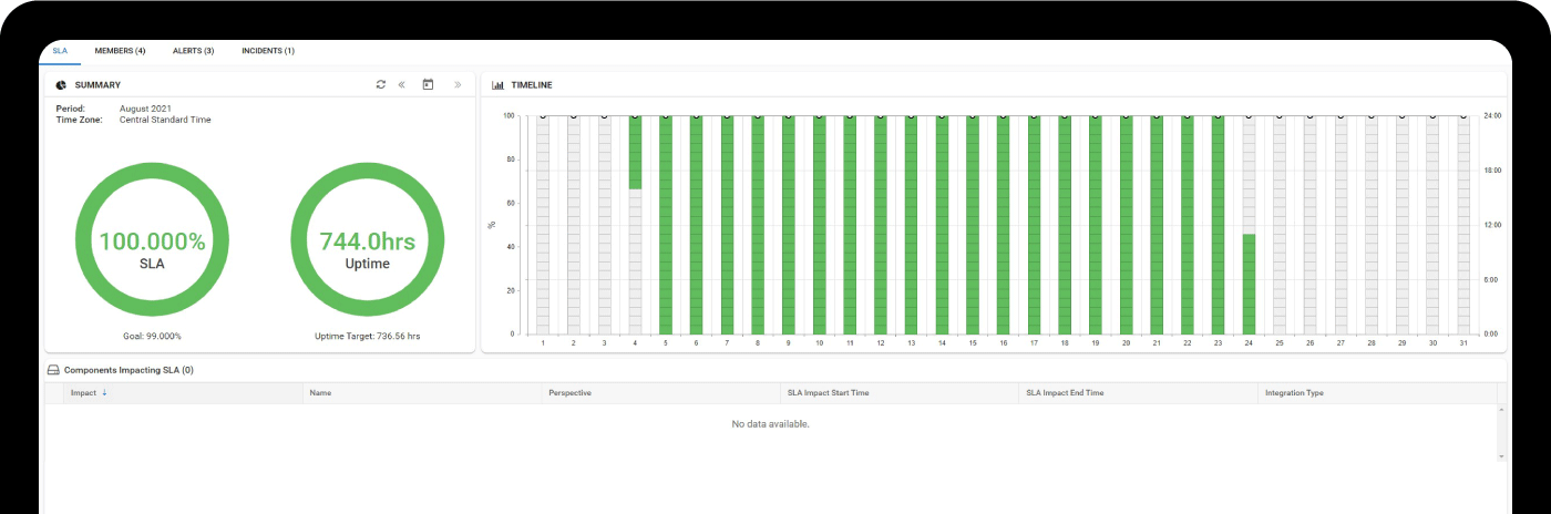 Microsoft Teams Voice Quality Analytics | Martello Technologies