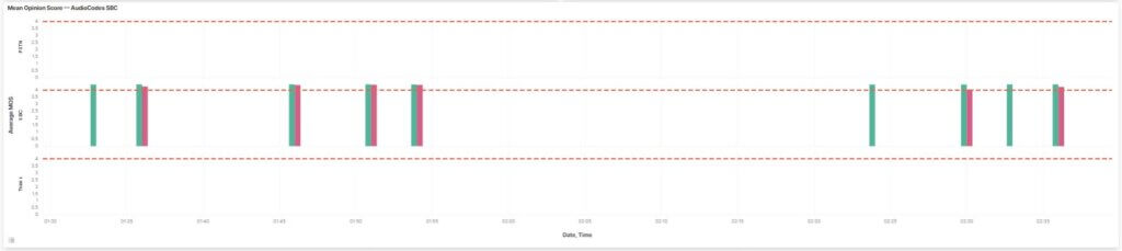 AudioCodes SBC for MS Teams Direct Routing | Martello