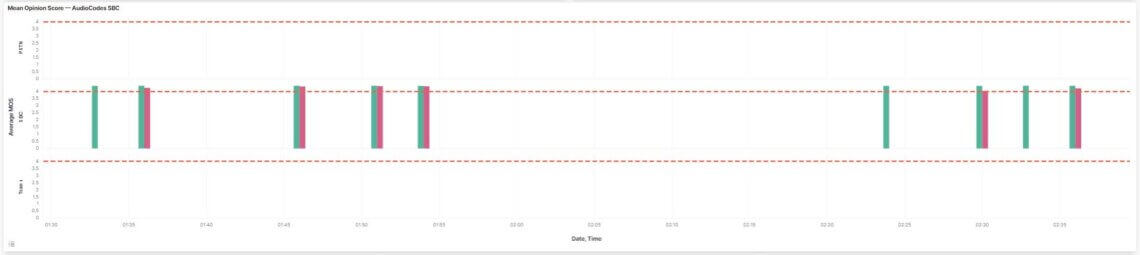 AudioCodes SBC for MS Teams Direct Routing | Martello