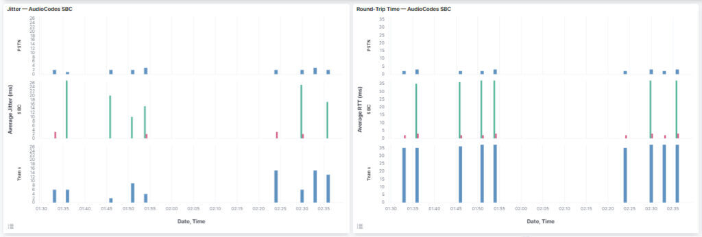 AudioCodes SBC for MS Teams Direct Routing | Martello