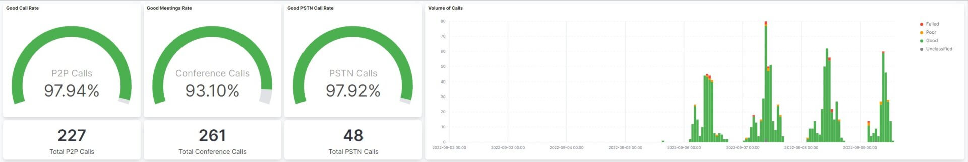 The Who, What and Where of Teams Call Quality | Martello Technologies