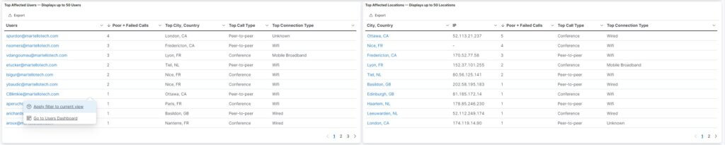 The Who, What and Where of Teams Call Quality | Martello Technologies