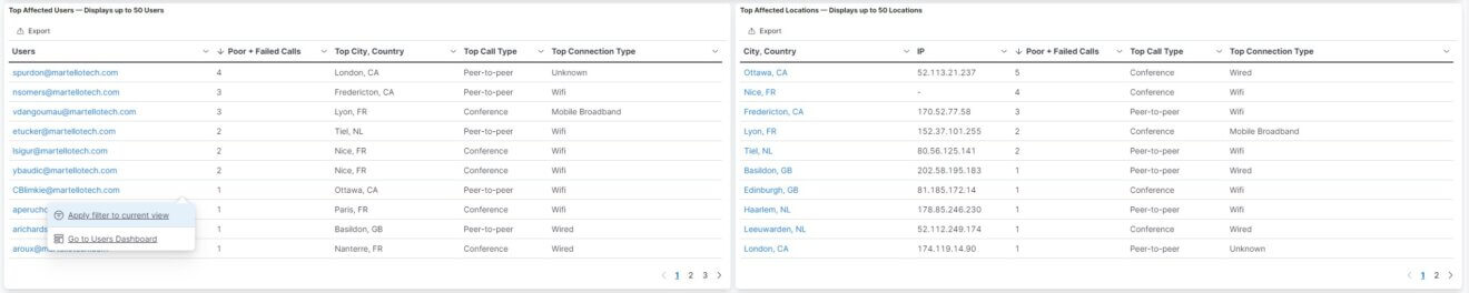 The Who, What and Where of Teams Call Quality | Martello Technologies