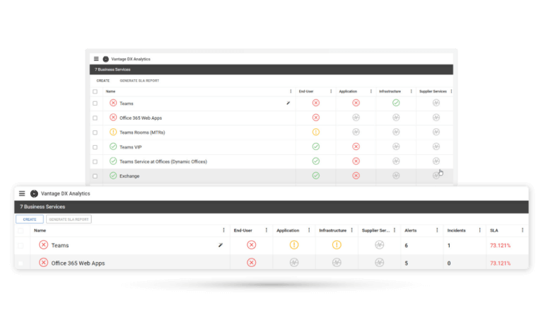 Microsoft 365 Monitoring Tool | Martello Technologies