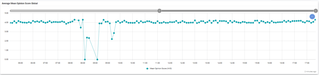 Did you Survive the Microsoft Outage Today? | Martello Technologies