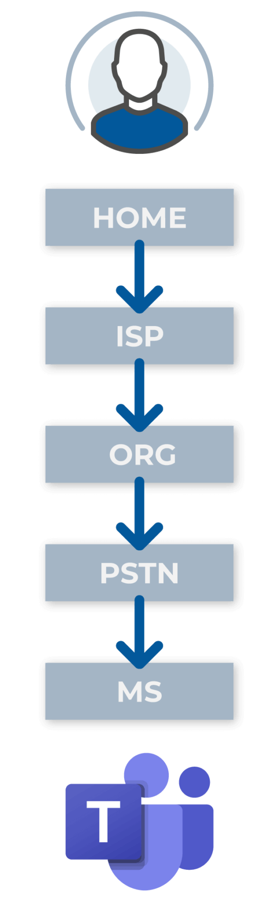 Microsoft Teams Call Quality Issues | Martello Technologies