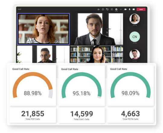 Microsoft Office 365 Performance Monitoring Tool | Martello