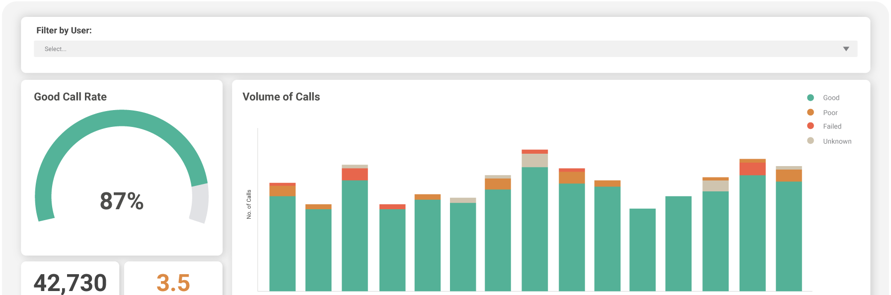 Microsoft Office 365 Performance Monitoring Tool | Martello