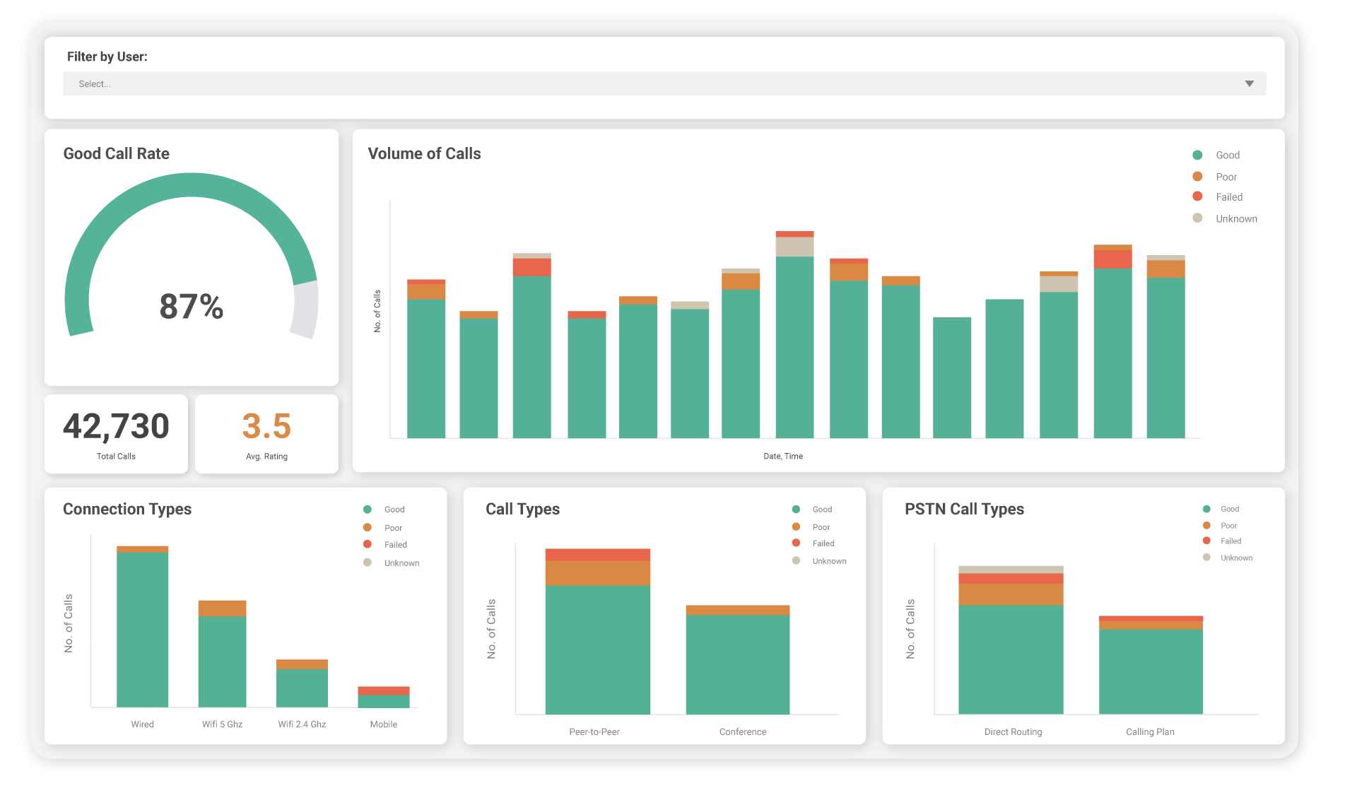 Microsoft Office 365 Performance Monitoring Tool | Martello