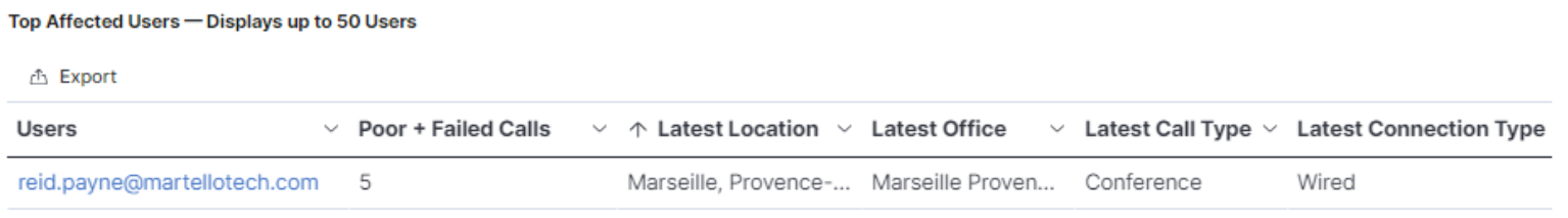 Troubleshooting Microsoft Teams Performance Issues in a Specific Office ...