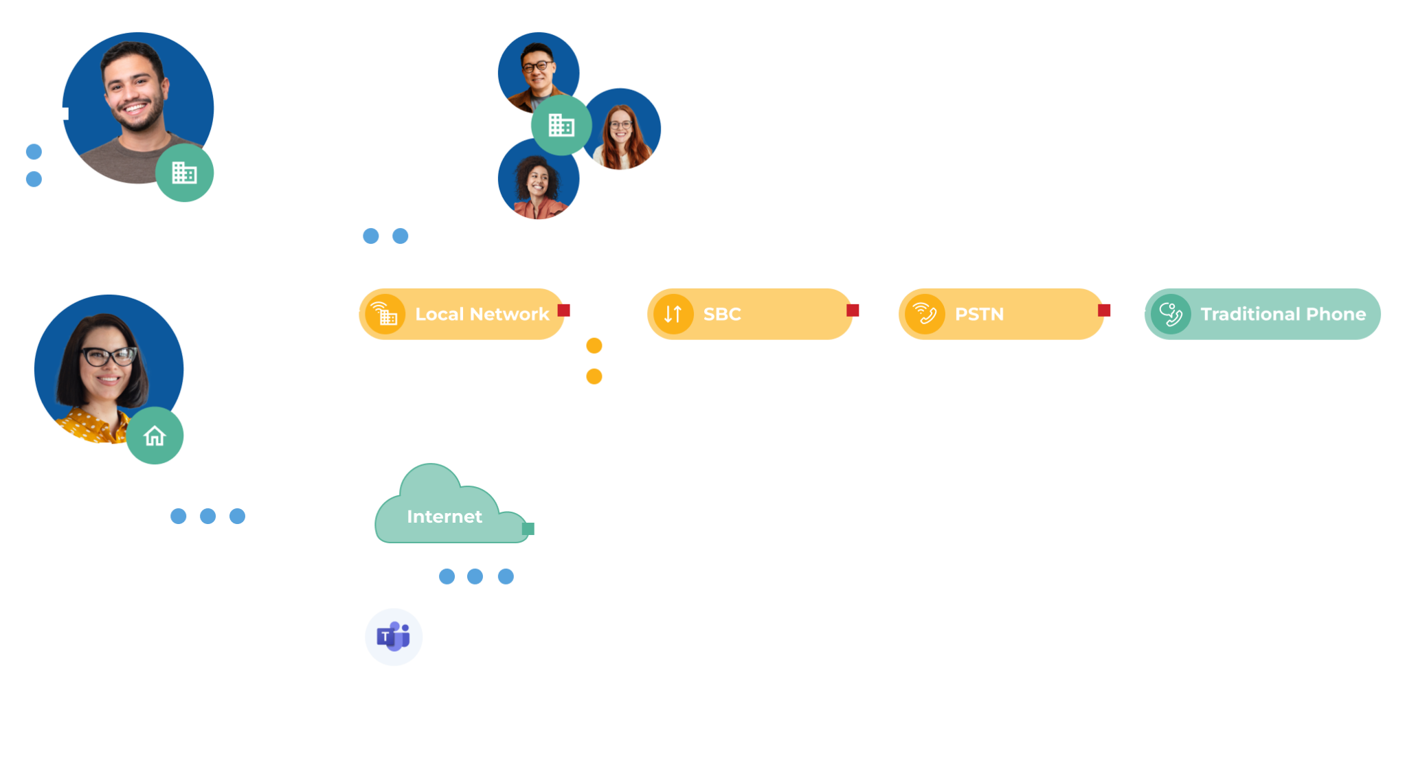 Microsoft Office 365 Performance Monitoring Tool | Martello