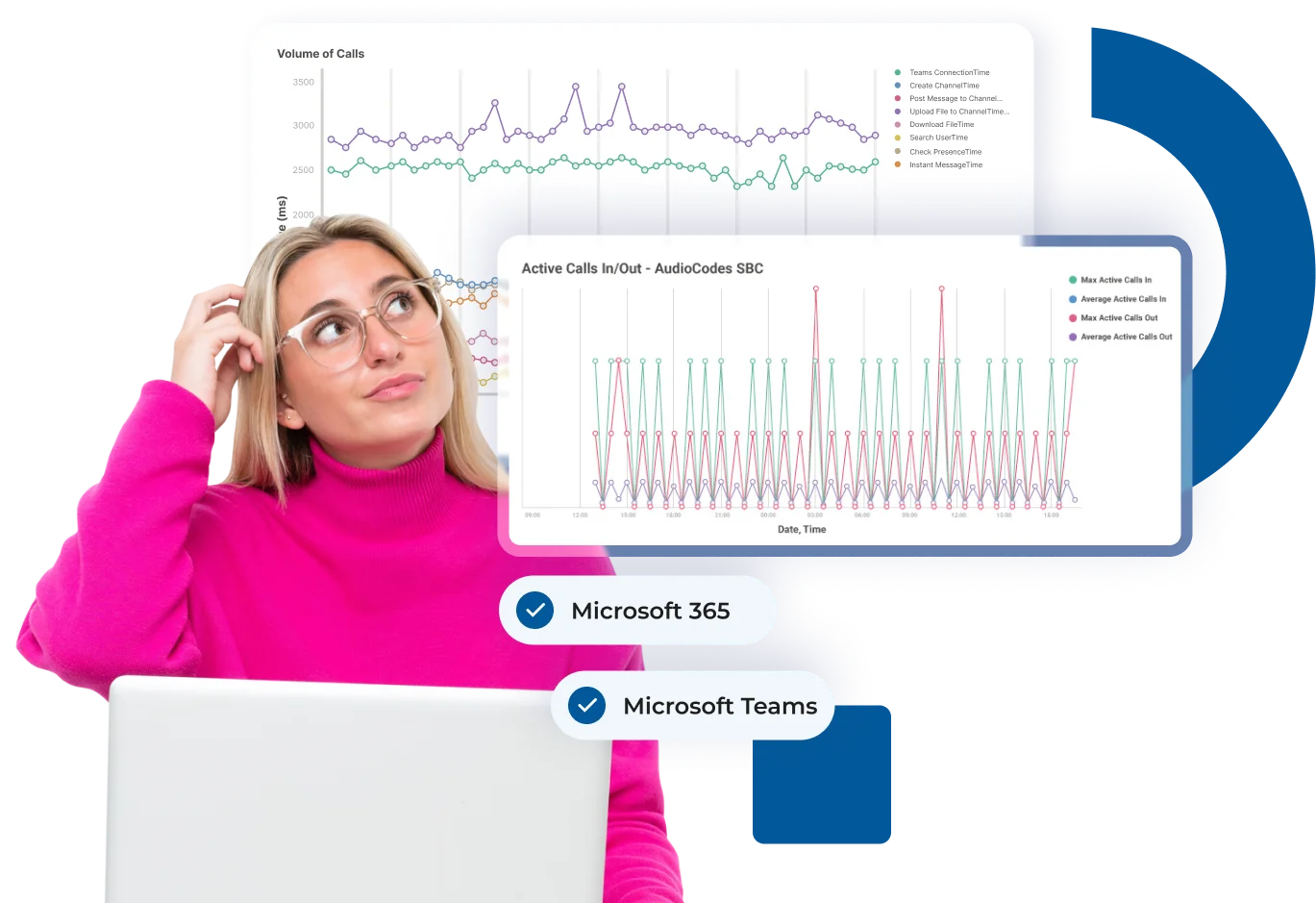 Microsoft Office 365 Performance Monitoring Tool | Martello