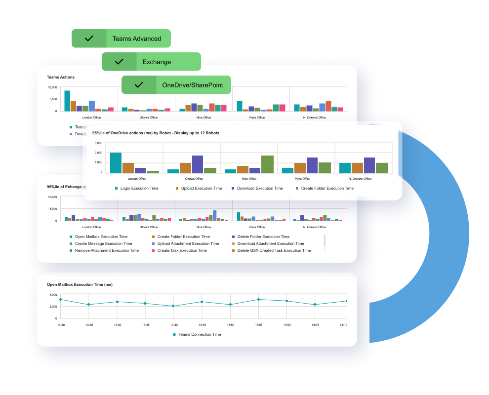 Vantage DX for Microsoft 365 | Martello Technologies