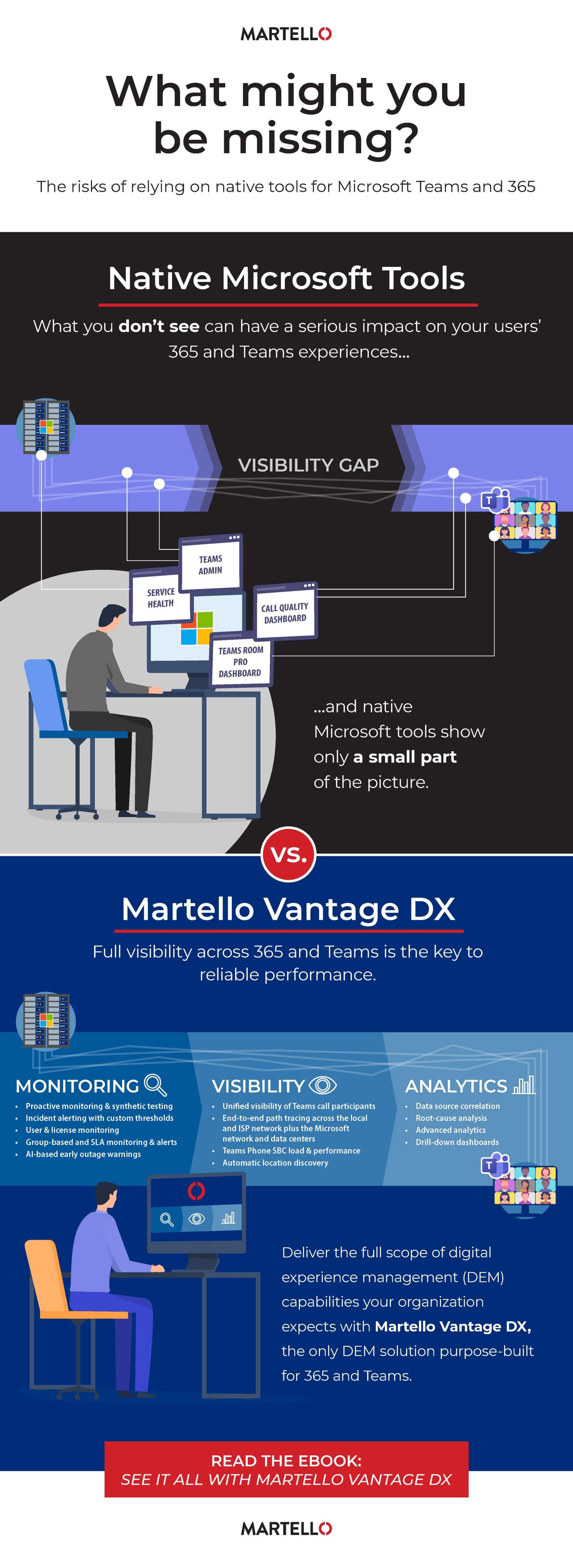 Unlock the Full Microsoft Experience with Vantage DX | Martello ...