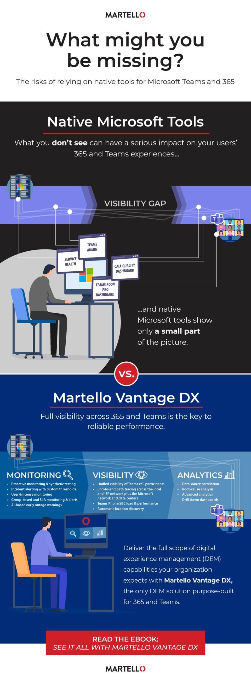 Unlock the Full Microsoft Experience with Vantage DX | Martello ...